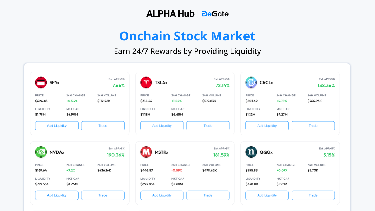 ALPHA Hub - Onchain Stock Market, 24/7 Rewards. | ALPHA Hub